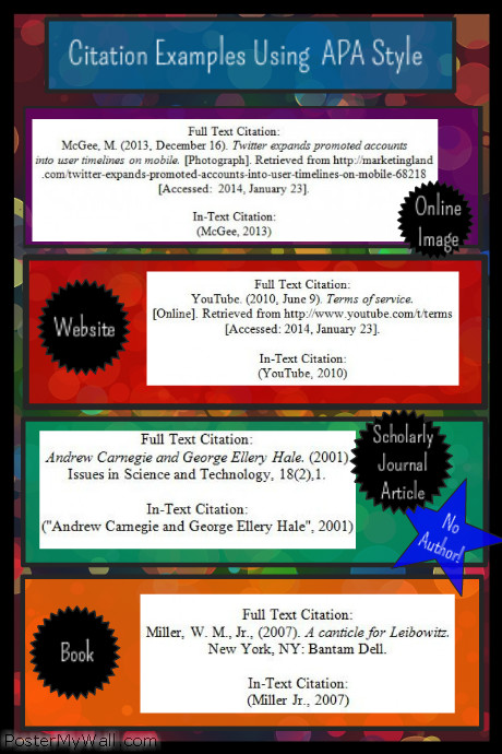Copy of Citation Examples | PosterMyWall