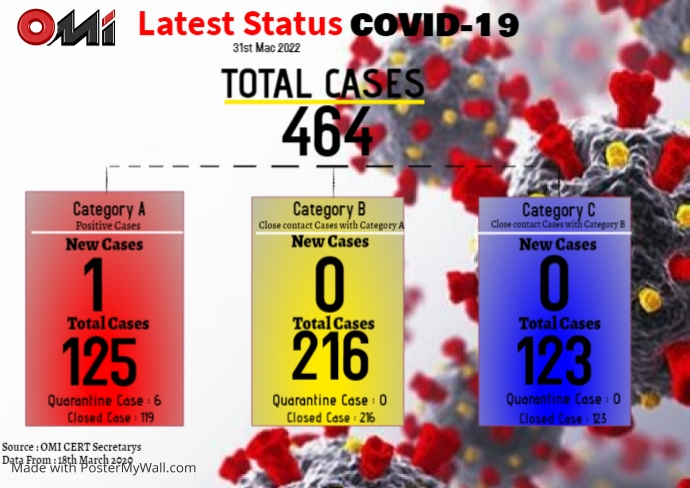 Copy of Copy of Covid-19 Relief Fund Donation | PosterMyWall