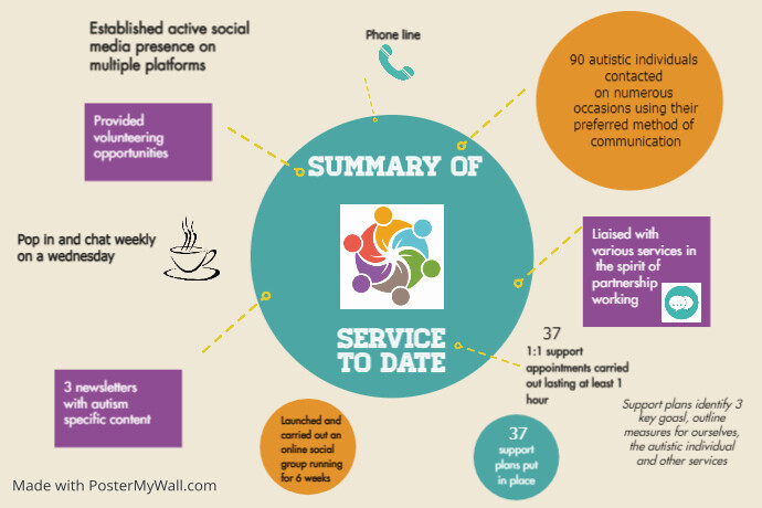 Yellow Academic Research Paper Template | PosterMyWall