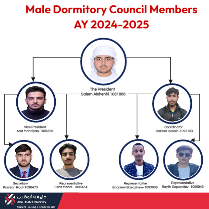 company employee profile | PosterMyWall