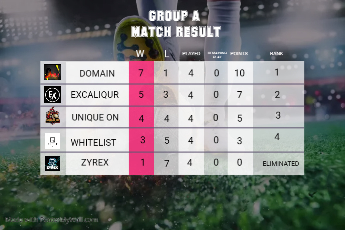 ROUND 1 RESULT | PosterMyWall