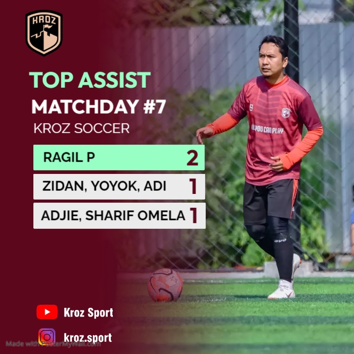 Football World Cup Top Scorers List (2) | PosterMyWall