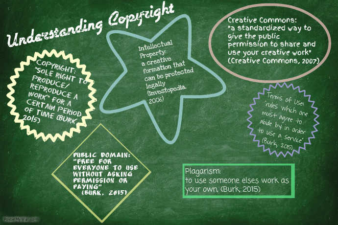 Understanding Copywright | PosterMyWall