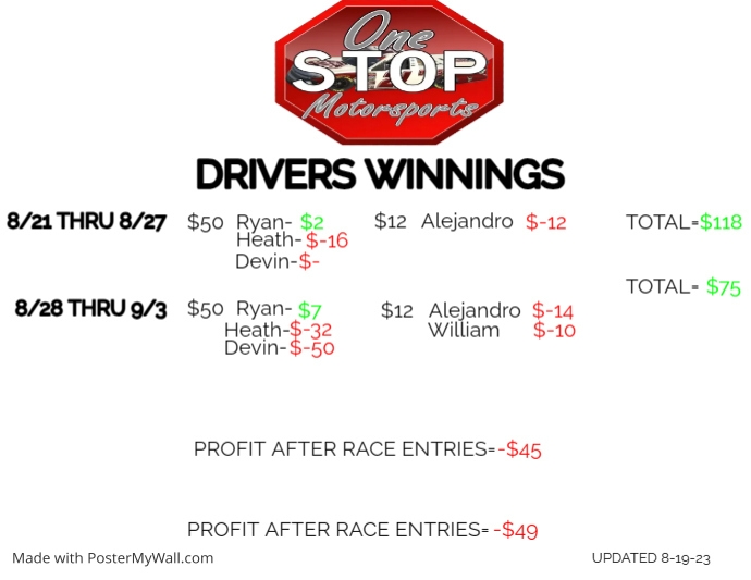 Copy of WEEKLY WINNINGS. (1) | PosterMyWall