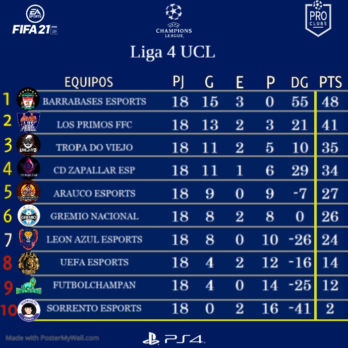 Liga 4 Champions League | PosterMyWall