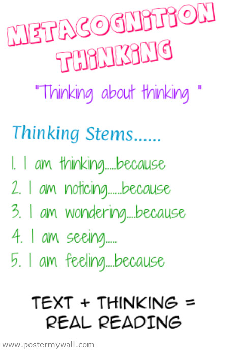 Copia de Metacognition thinking | PosterMyWall