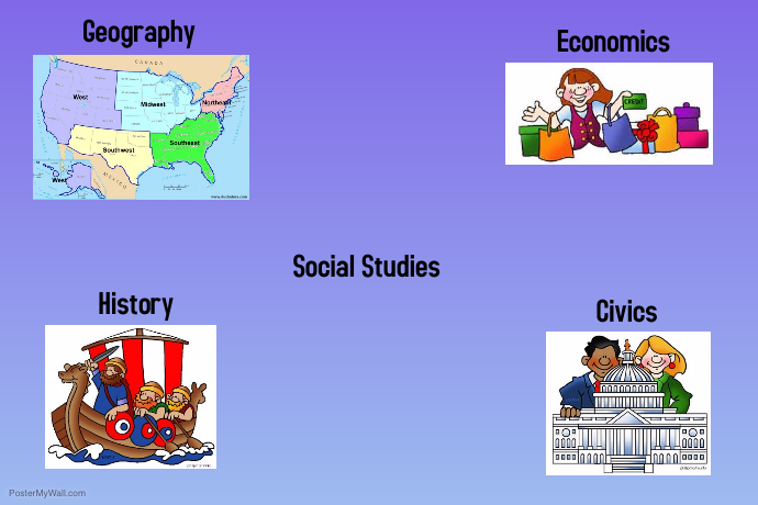 Social Studies | PosterMyWall