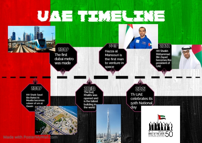 UAE Timeline Aman | PosterMyWall