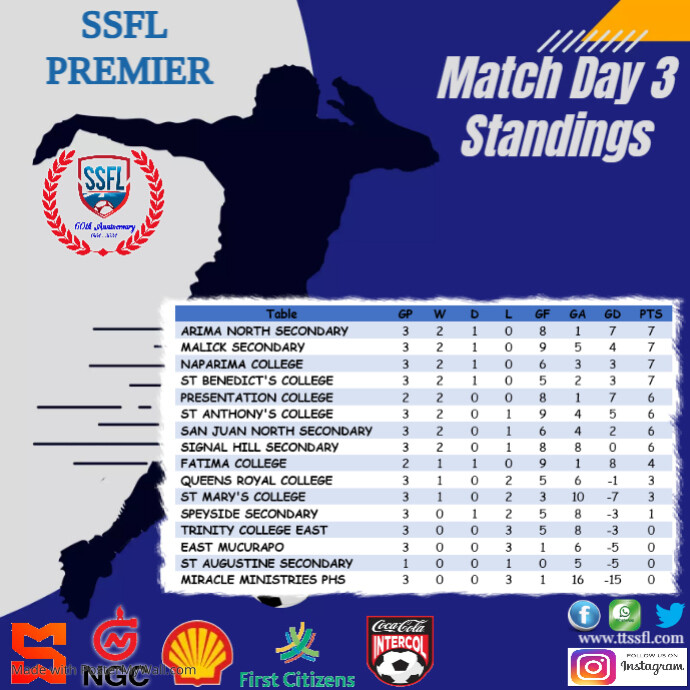 Big Match Game On (2) | PosterMyWall