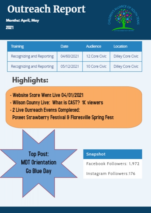 Outreach Report April-May 2021 | PosterMyWall