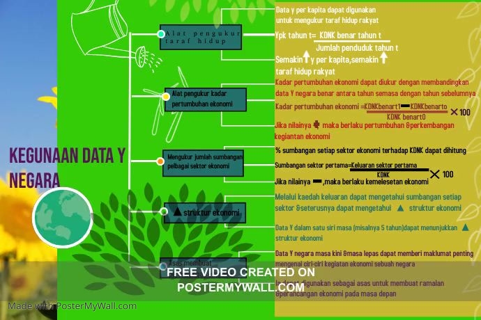 Copy of Copy of Green Landscape Ecology Concept Map | PosterMyWall