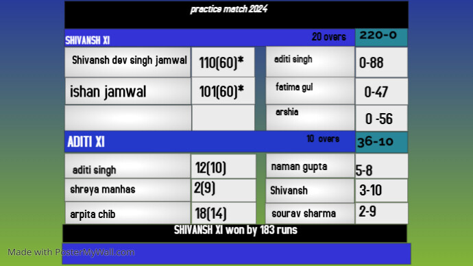 cricket scorecard | PosterMyWall