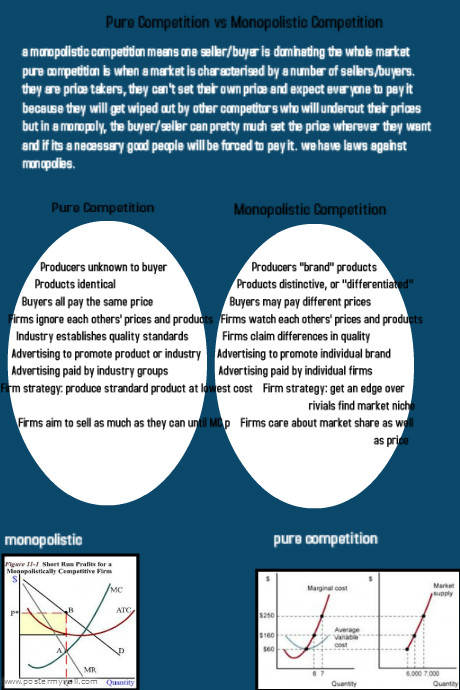 Economic Poster | PosterMyWall