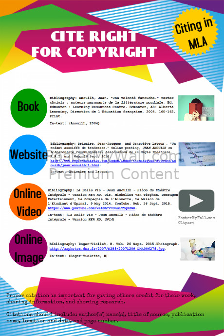 Cite Right For Copyright | PosterMyWall