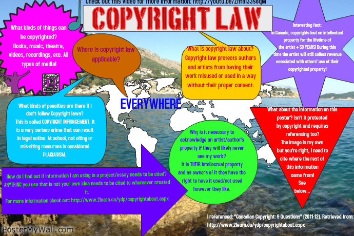 Copyright Law | PosterMyWall