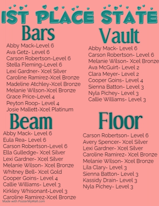 State 1st Place Finishers 2022 | PosterMyWall