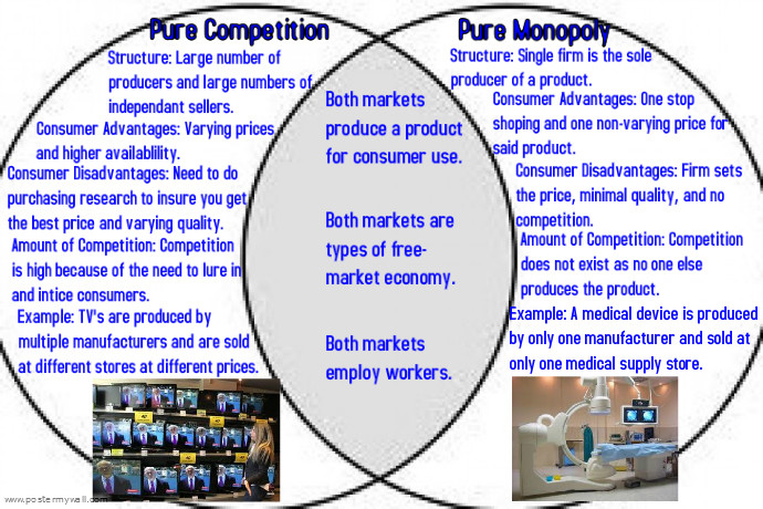 Market Comparison | PosterMyWall