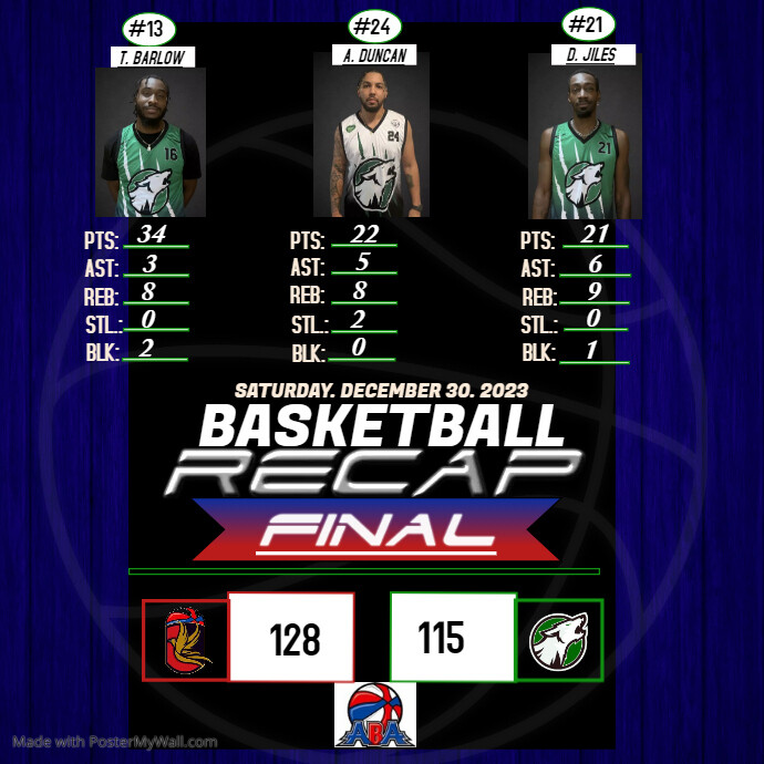 score recap template wolves (4) vs phoenix | PosterMyWall