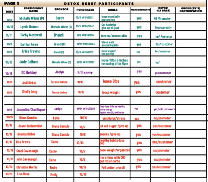 Copy of Copy of Copy of Full Detail Form List Template | PosterMyWall