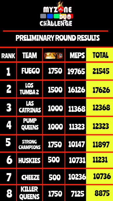 Copy of HALL OF FAME PRELIM ROUND | PosterMyWall