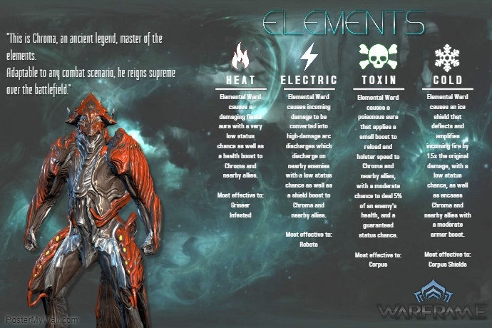 Chroma Reference | PosterMyWall