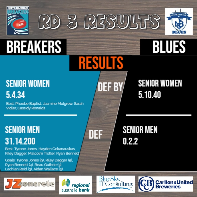 Copy of Soccer Football Full Time ScoreBoard (1) | PosterMyWall