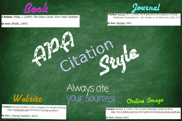 APA Citation Examples | PosterMyWall