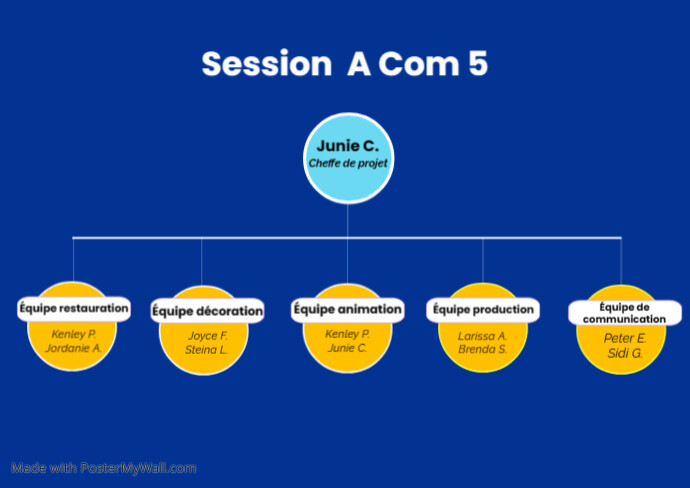 Copy of Landscape Green School Organizational Chart | PosterMyWall