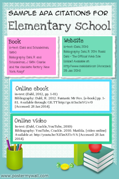 Sample Citations for elementary school | PosterMyWall