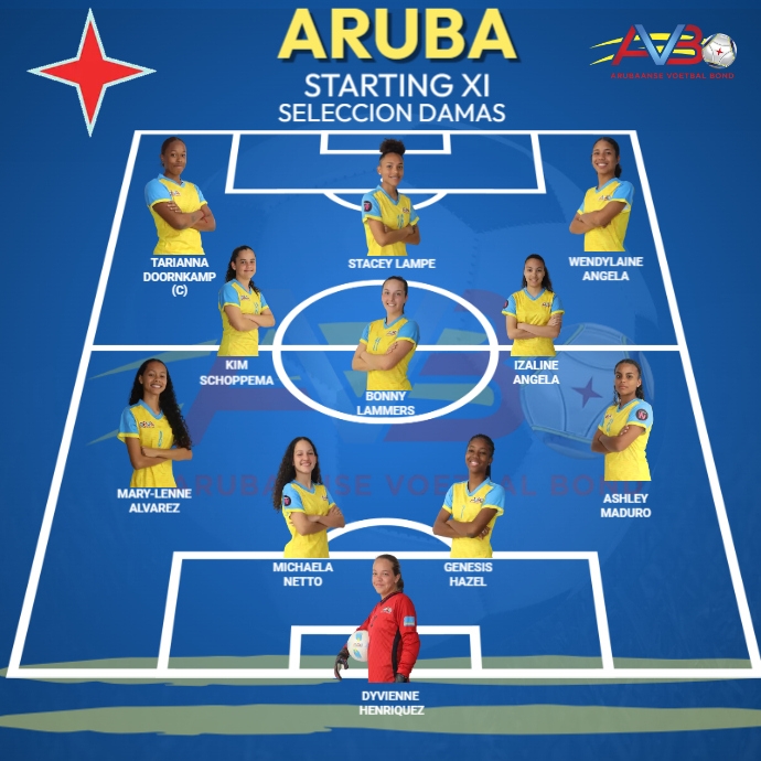 Football Team Lineup Design (1) | PosterMyWall