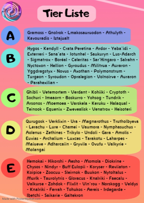 Tier Liste | PosterMyWall