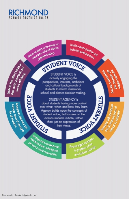STUDENT VOICE NEW 4.1 | PosterMyWall