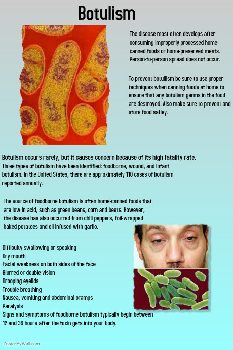 Botulism | PosterMyWall