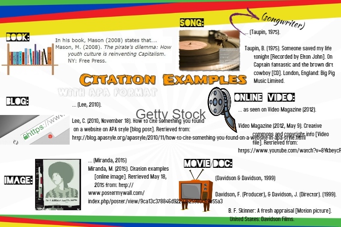 Citation Examples | PosterMyWall