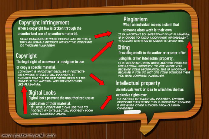 Copyright Terms | PosterMyWall