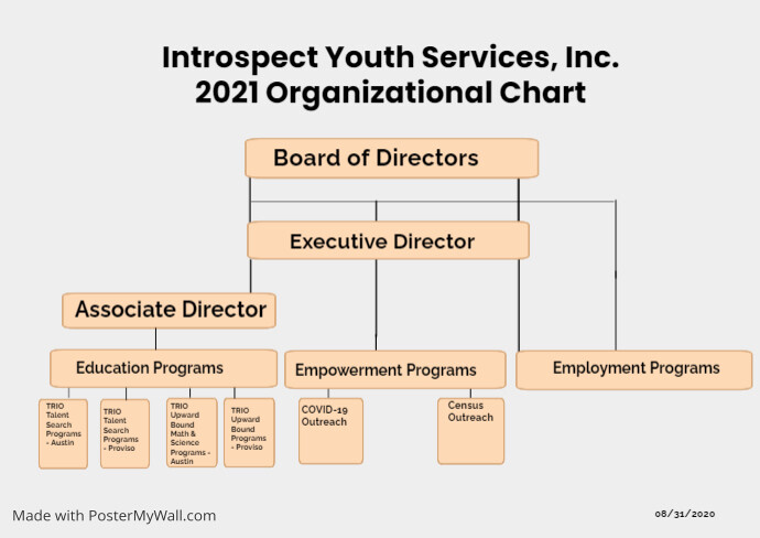 Purple Modern Organizational Structure Chart | PosterMyWall