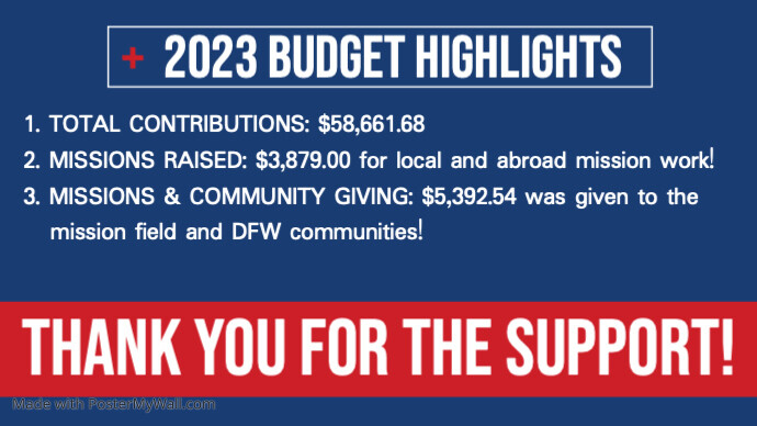 Budget Highlights | PosterMyWall