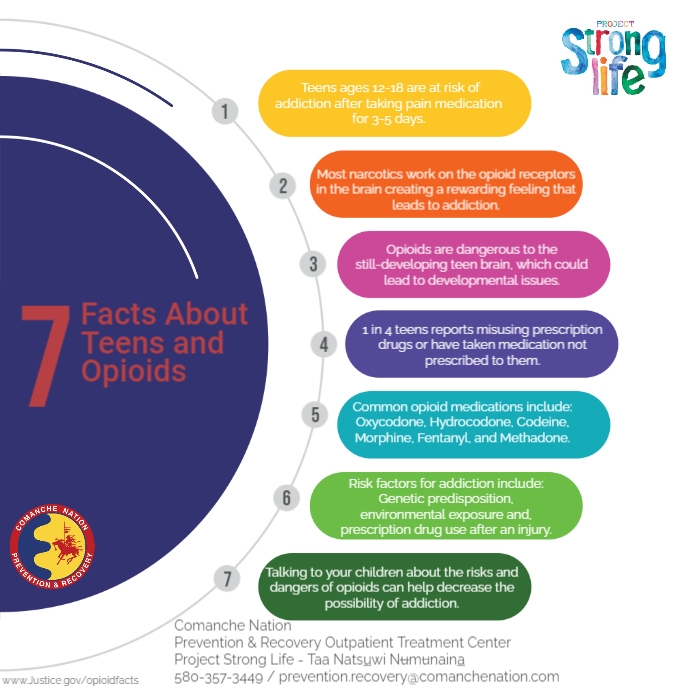 7 Opioid facts | PosterMyWall