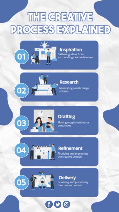 Copy of : Business Idea Validation Infographic | PosterMyWall