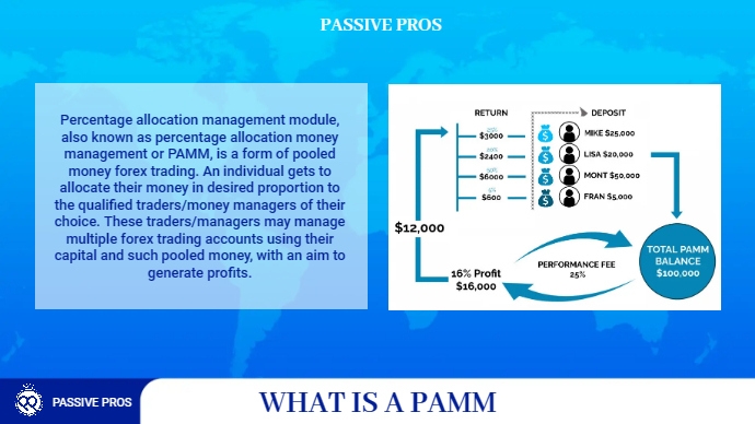 WHAT IS A PAMM | PosterMyWall