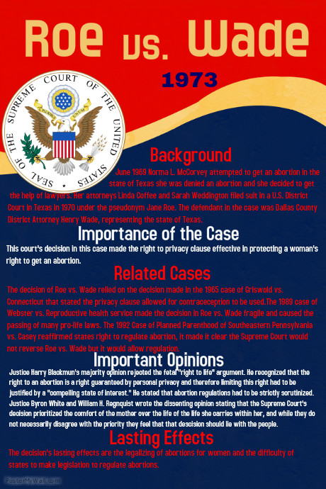 Roe vs. Wade Poster August Cole | PosterMyWall