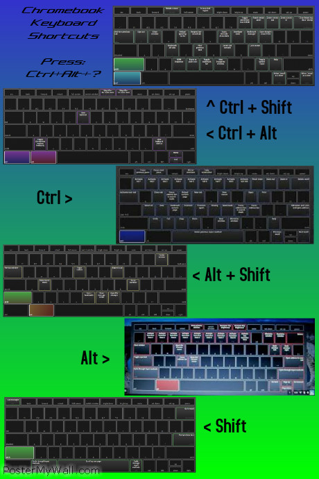 Chromebook Keyboard Shortcuts Poster (Can't find one, so I made one ...