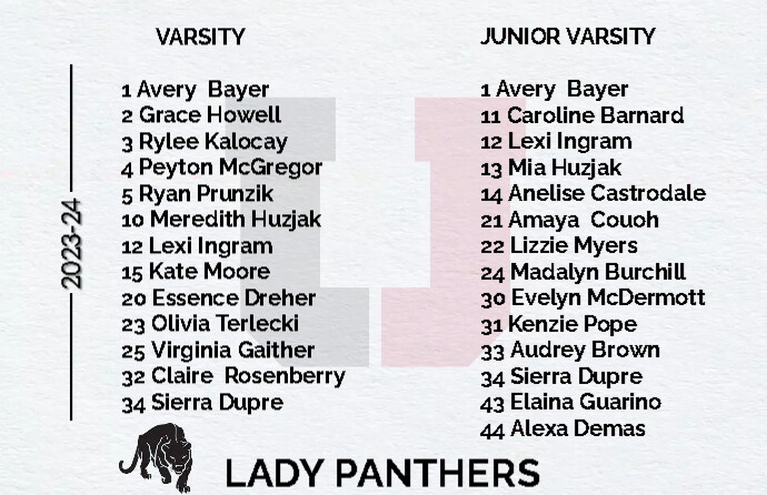 Basketball Roster Generic (3) | PosterMyWall