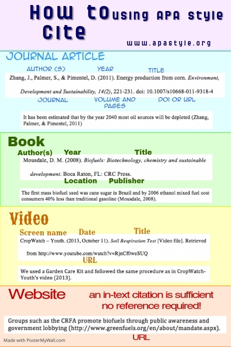 How to cite using APA style | PosterMyWall