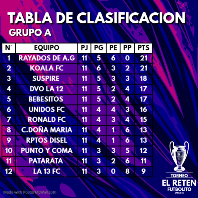 Tabla A | PosterMyWall