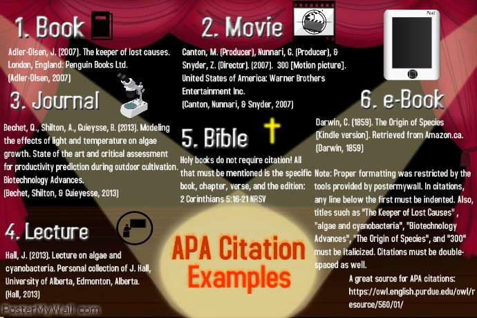 APA Citation Examples | PosterMyWall