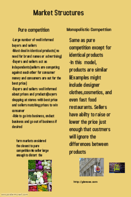 Copy of market structures | PosterMyWall