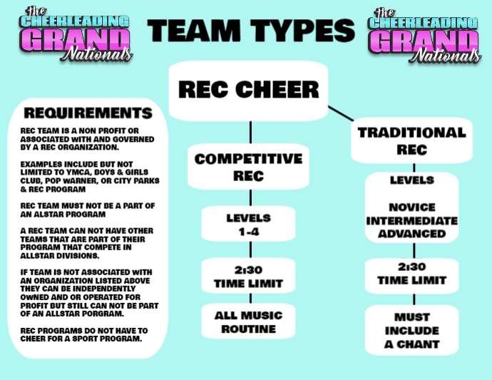 CGN REC TEAM TYPES | PosterMyWall