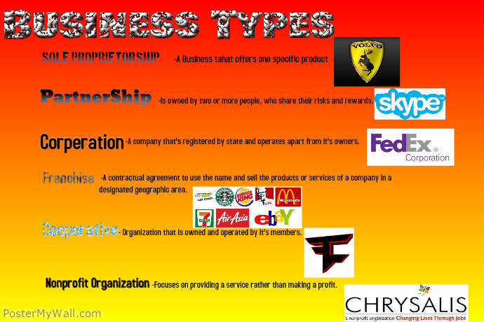 Business Types | PosterMyWall