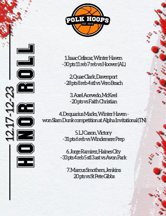 Basketball Roster (2) | PosterMyWall